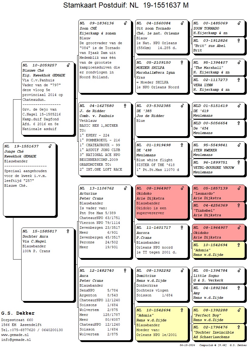 Gemade - Gerard Dekker - Assendelft